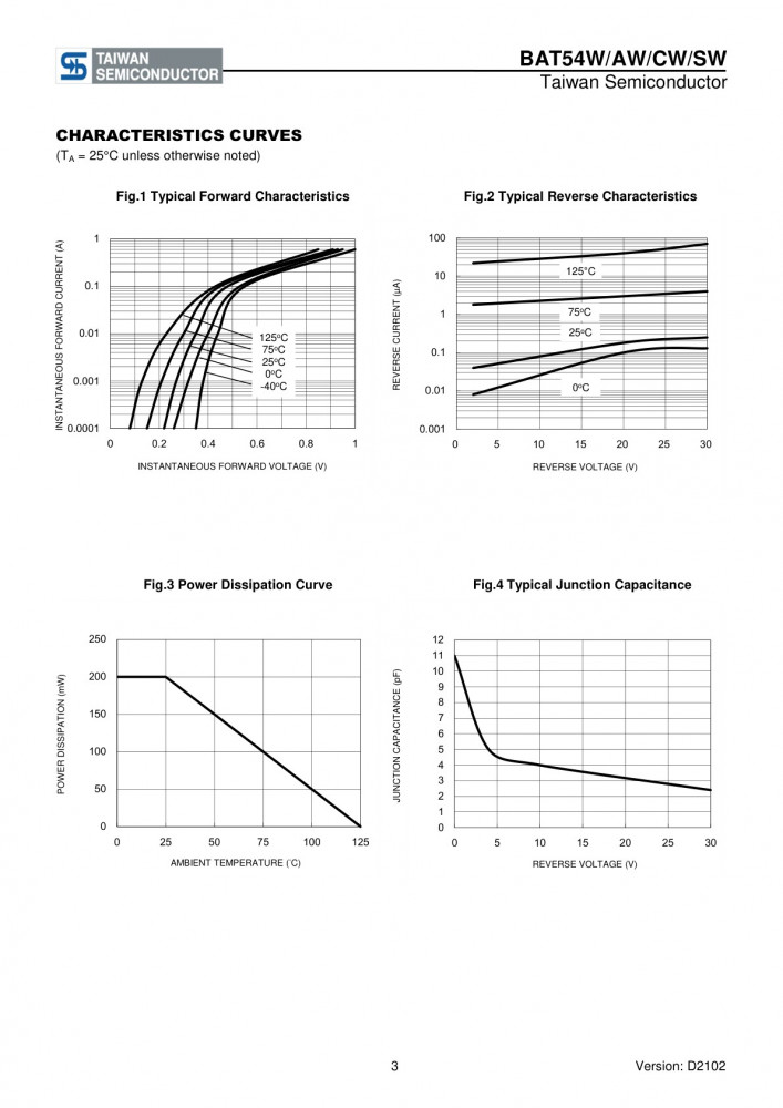BAT54AW technical document page 3