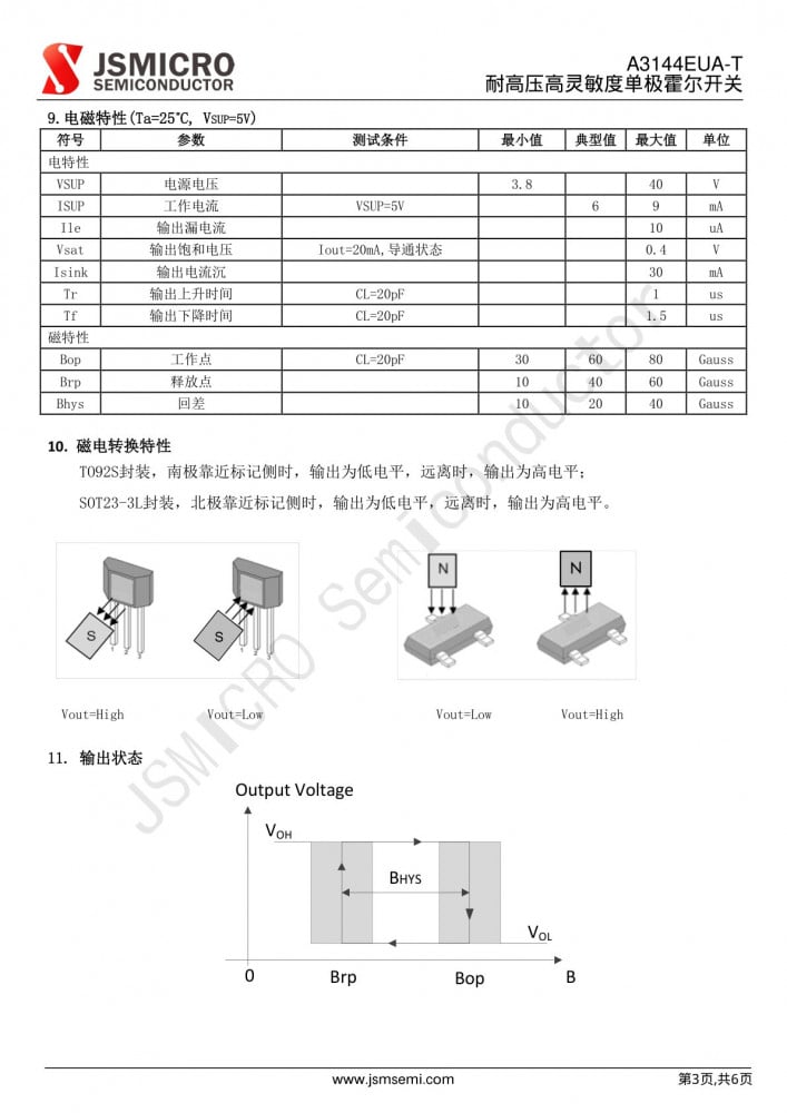 A3144EUA-T-JSM datasheet page 3