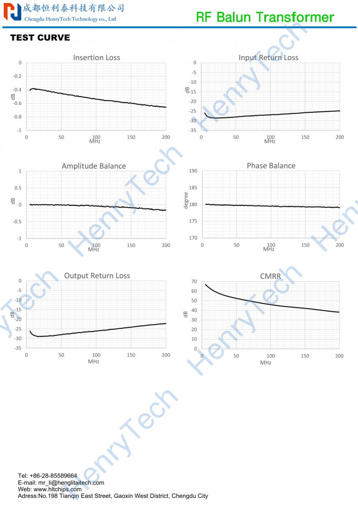 H3-MABA-011002 datasheet page 2