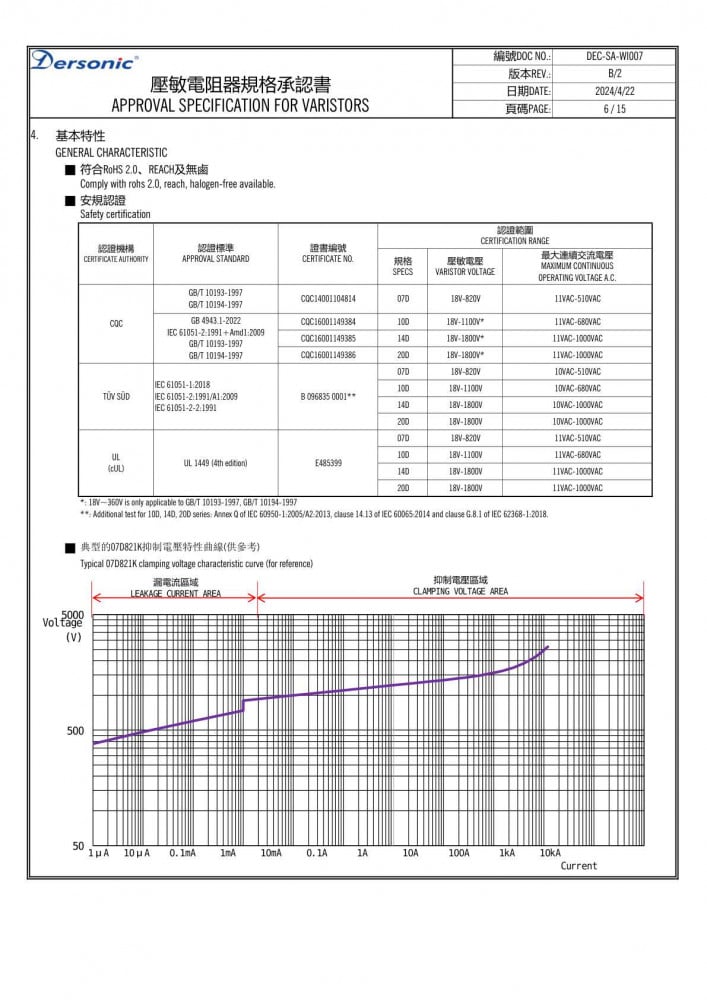 RM07D821KC1IE100 approval specification page 7