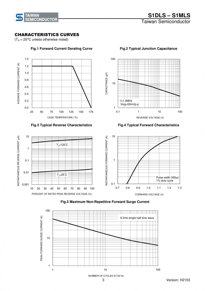 S1MLS datasheet page 3