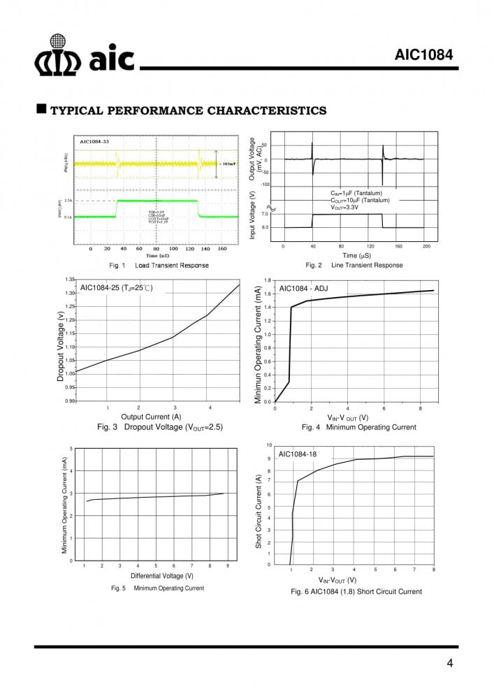 AIC1084 datasheet page 4