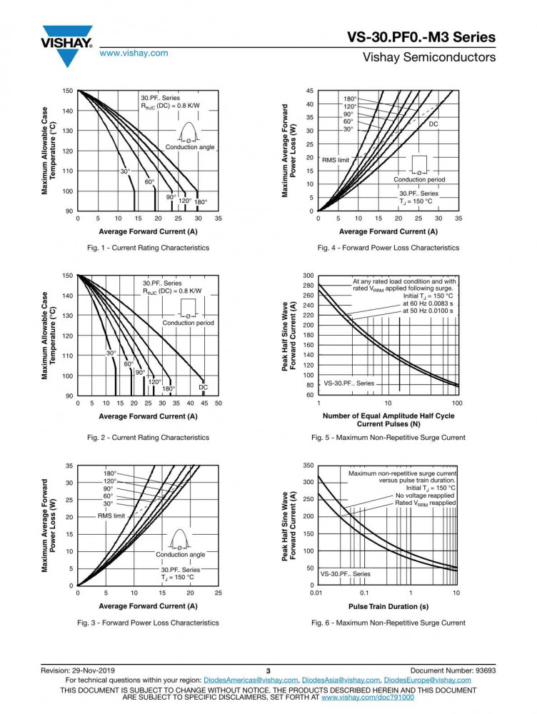VS-30 datasheet page 3