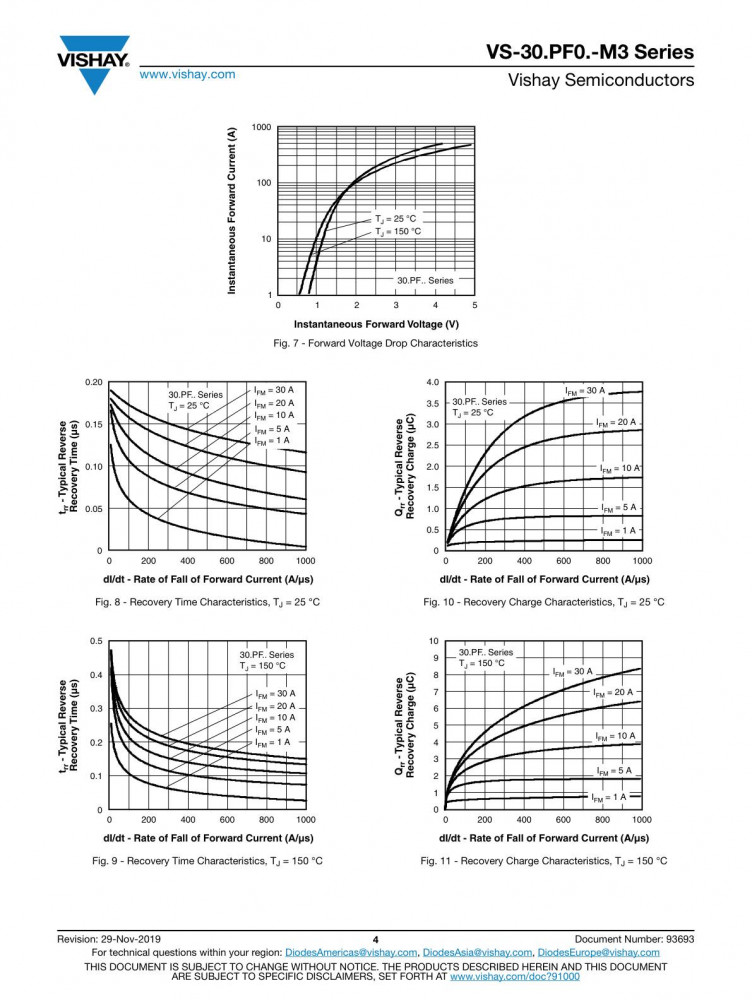 VS-30 datasheet page 4
