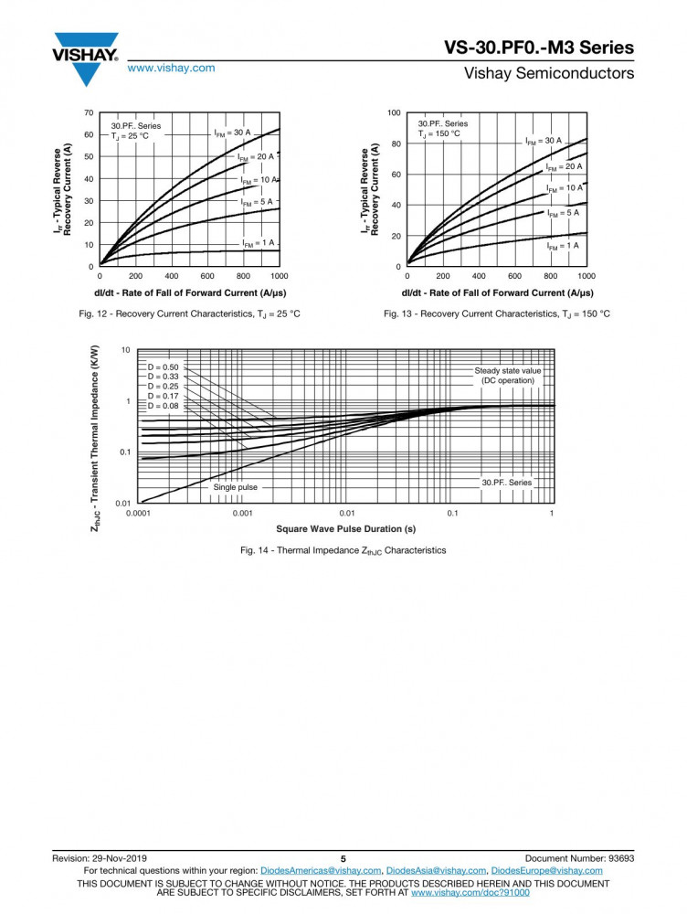 VS-30 datasheet page 5