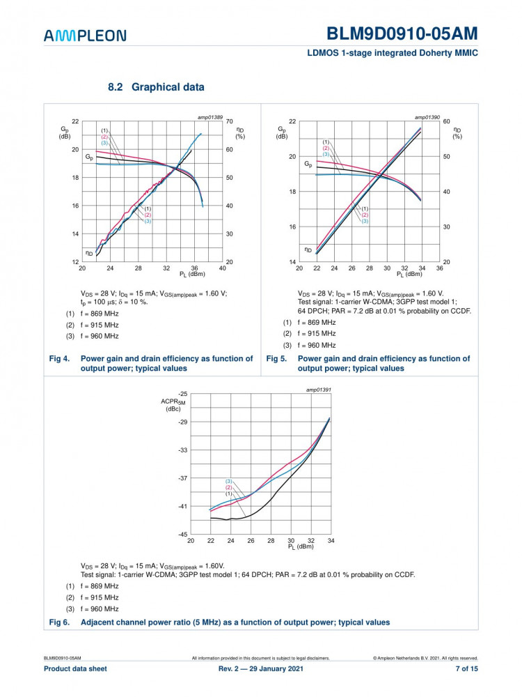 BLM9D0910-05AM datasheet page 7