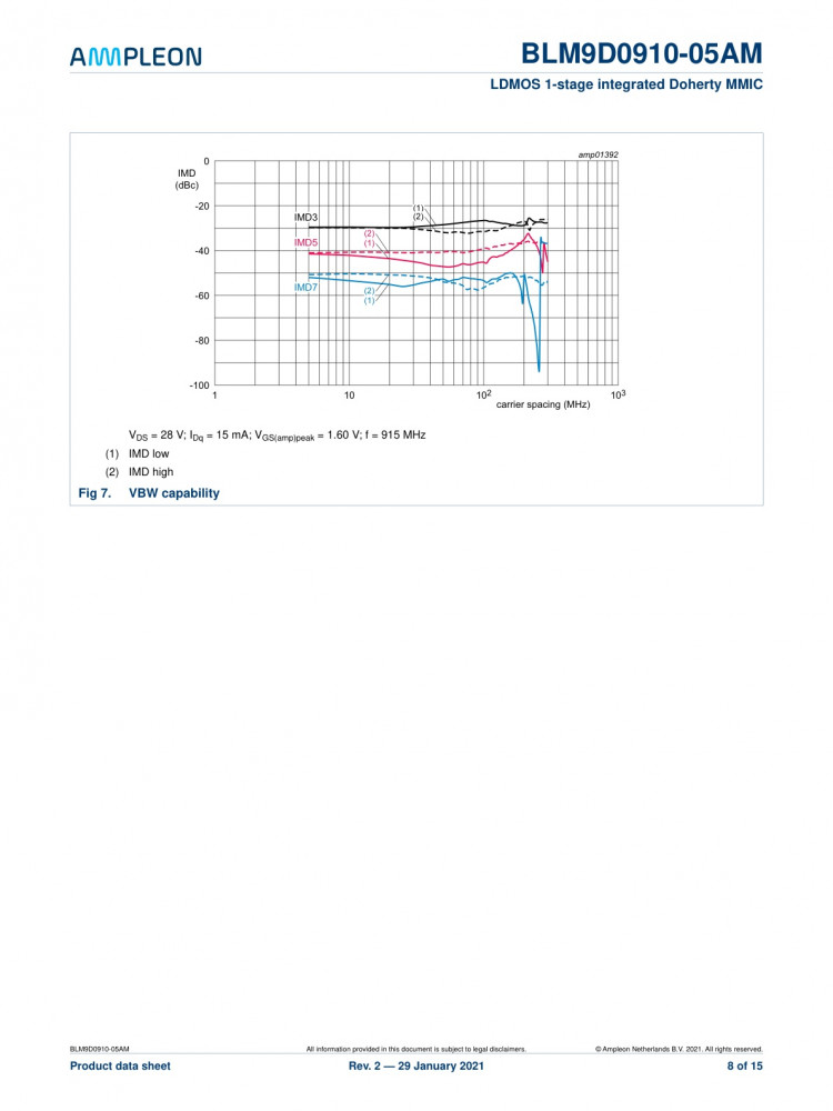 BLM9D0910-05AM datasheet page 8