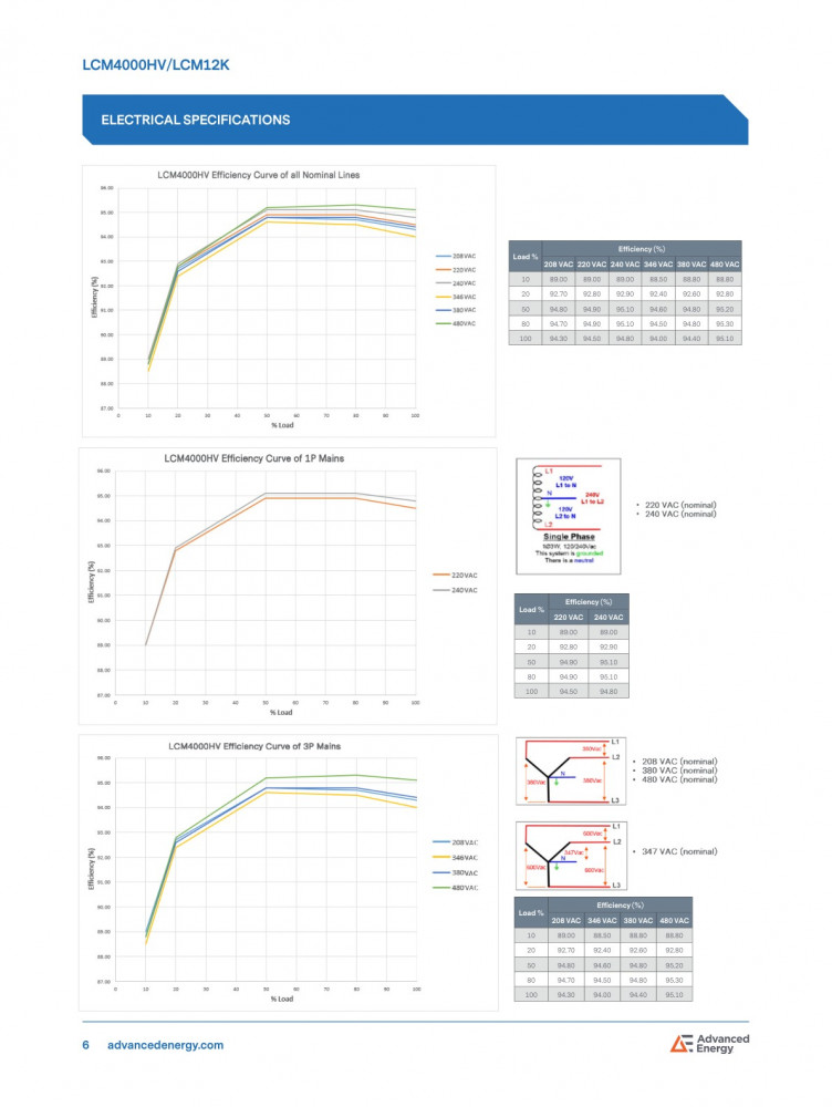 LCM4000HV documentation page 6