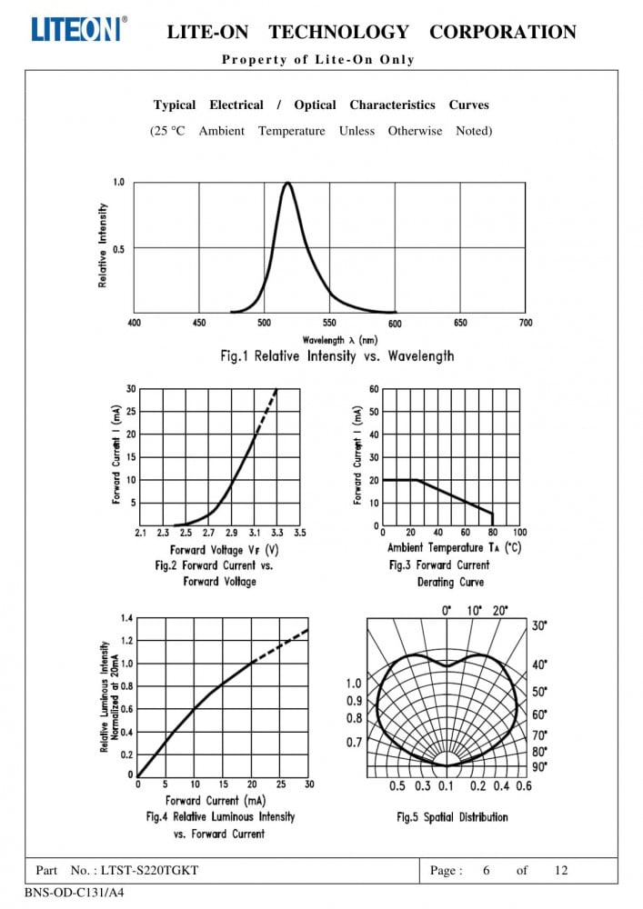 LTST-S220TGKT datasheet page 7