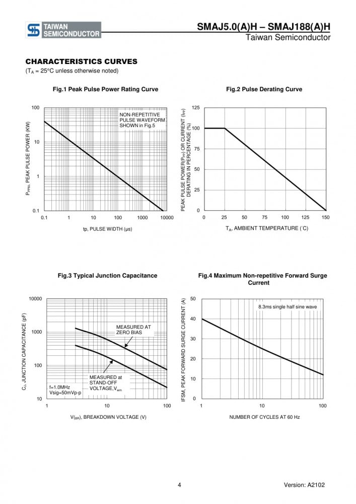 Taiwan Semiconductor SMAJ TVS datasheet page 4