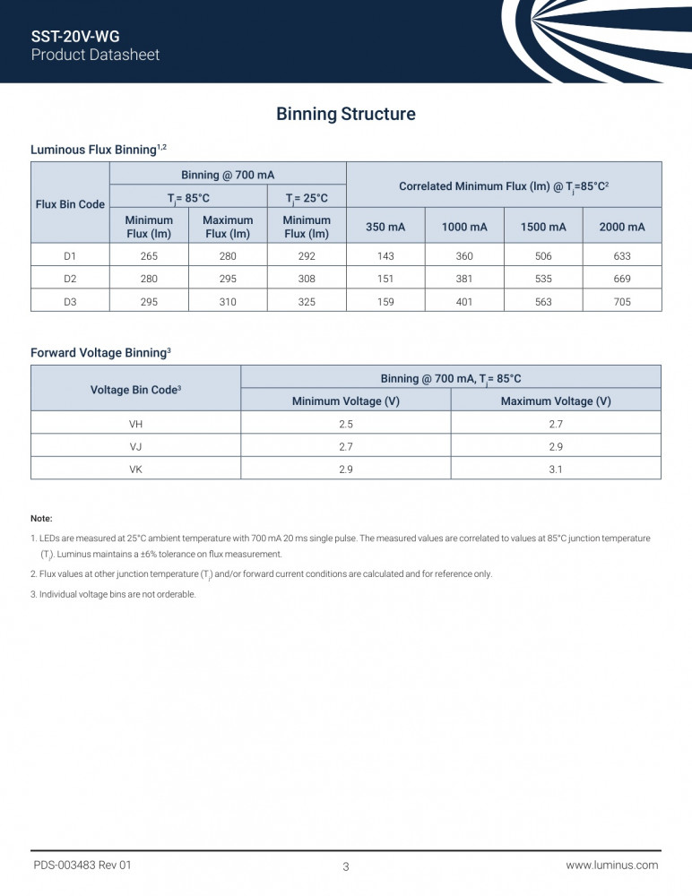 Document page 3