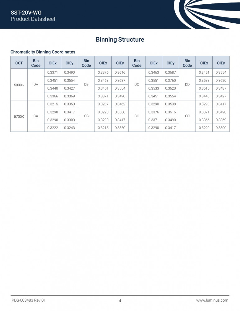 Document page 4