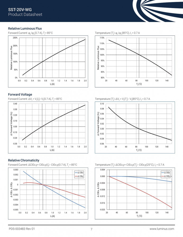 Document page 7