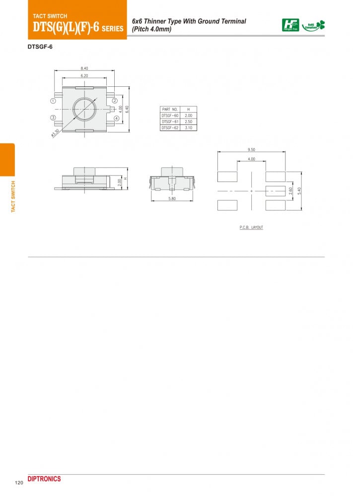 Diptronics DTSGF-62N-V-T/R technical document page 2