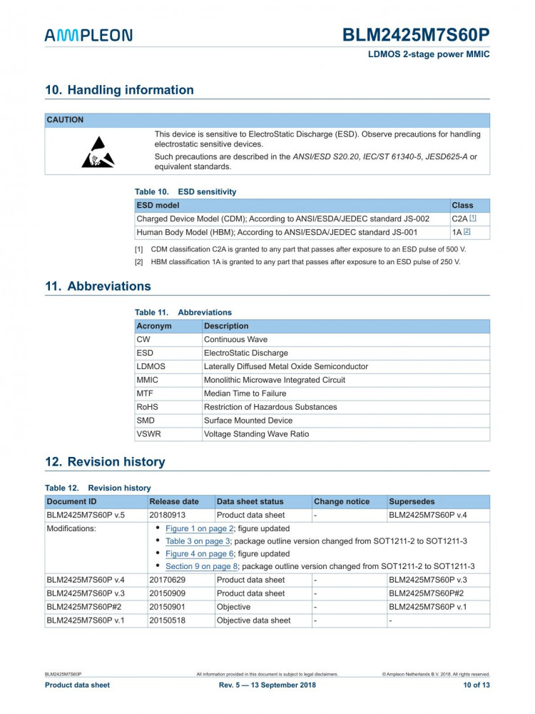 BLM2425M7S60PY datasheet page 10