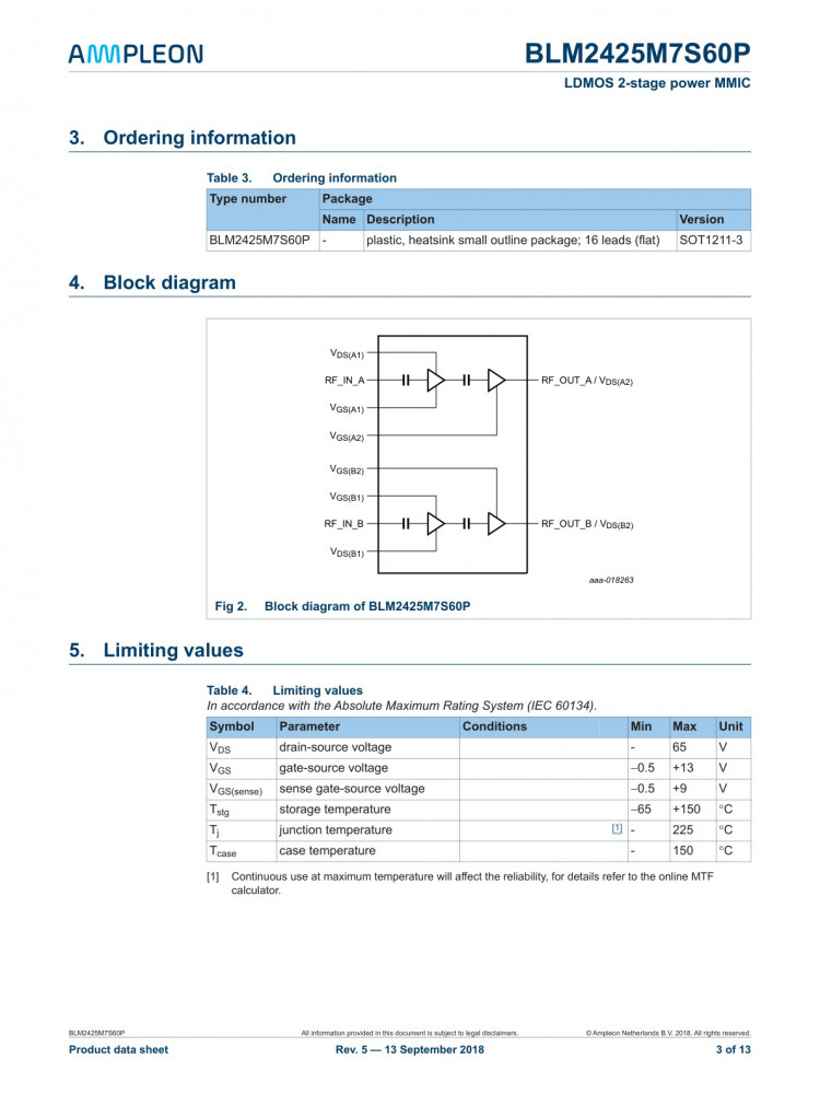 BLM2425M7S60PY datasheet page 3