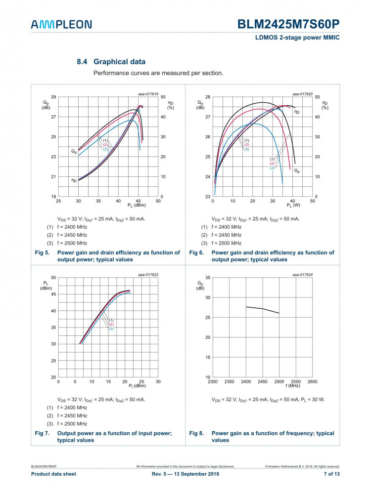 BLM2425M7S60PY datasheet page 7
