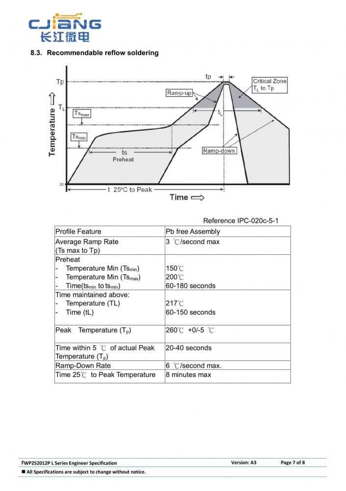 FWP252012P datasheet page 7