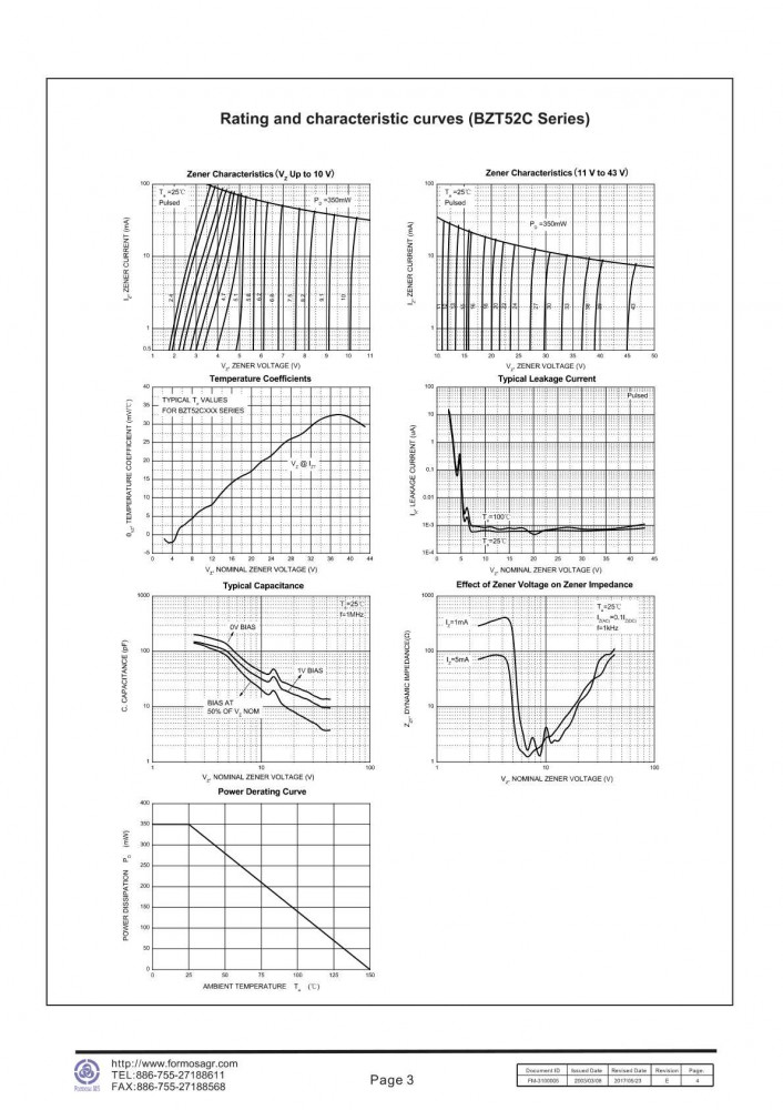 BZT52C Series datasheet page 3