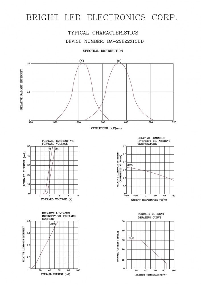 BA-22E22X15UD technical documentation page 3