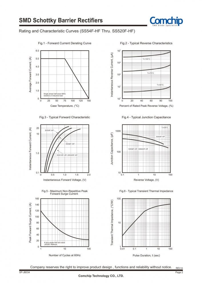 SS54F-HF datasheet page 2