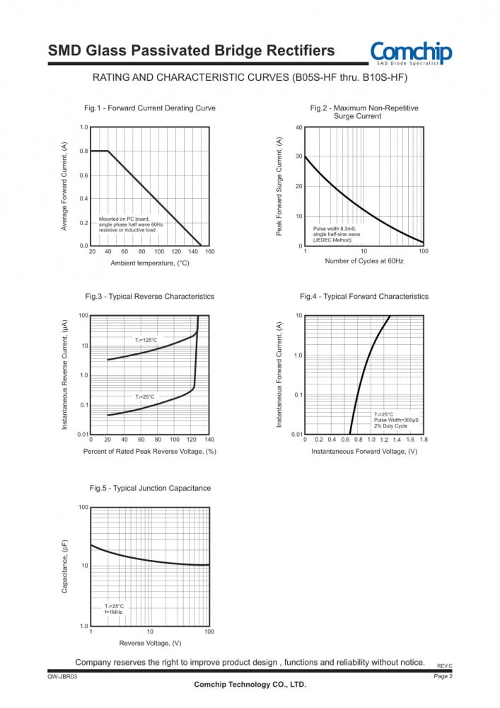 Comchip B10S-HF datasheet page 2