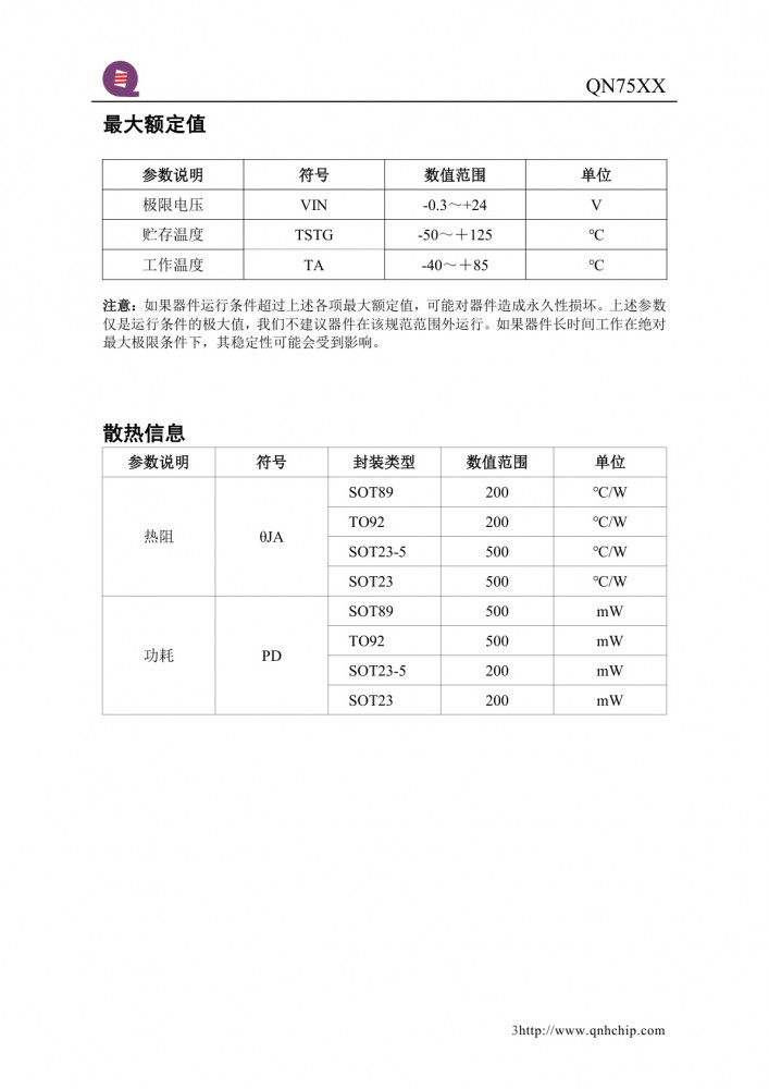 QN75331 datasheet page 4
