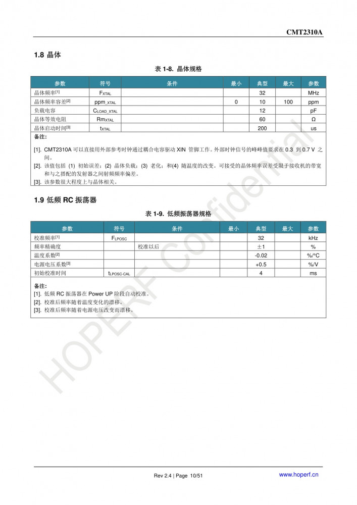 CMT2310A-EQR datasheet page 10