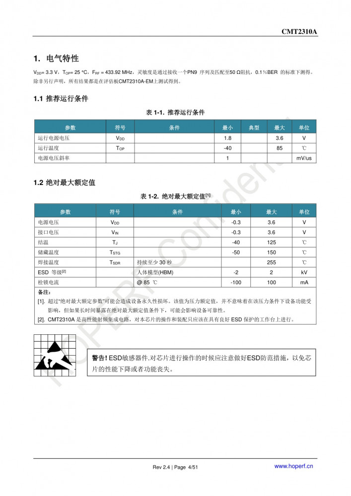 CMT2310A-EQR datasheet page 4