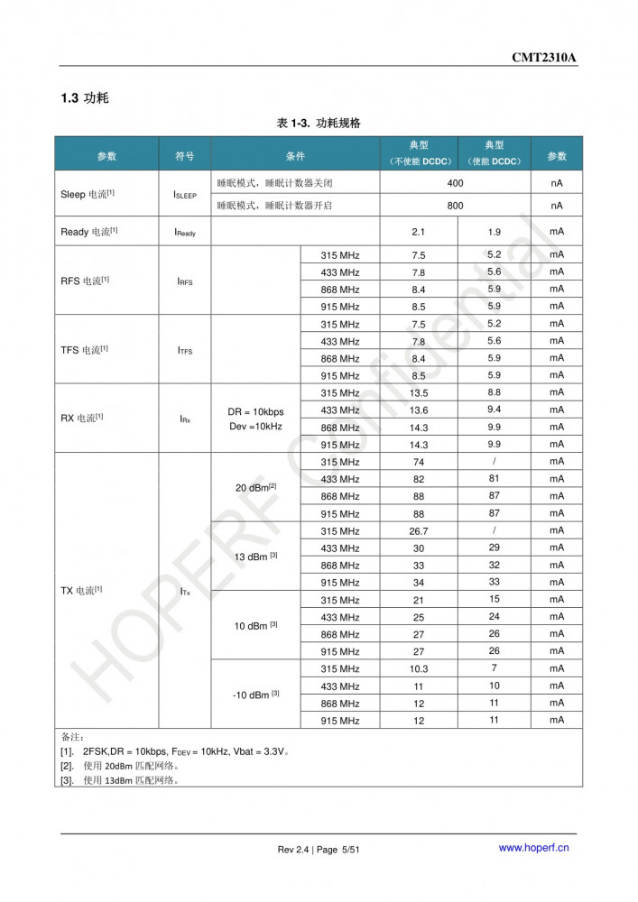 CMT2310A-EQR datasheet page 5