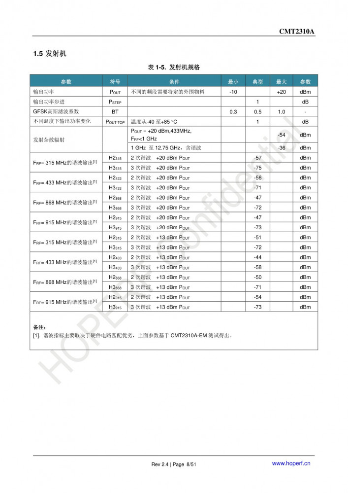 CMT2310A-EQR datasheet page 8