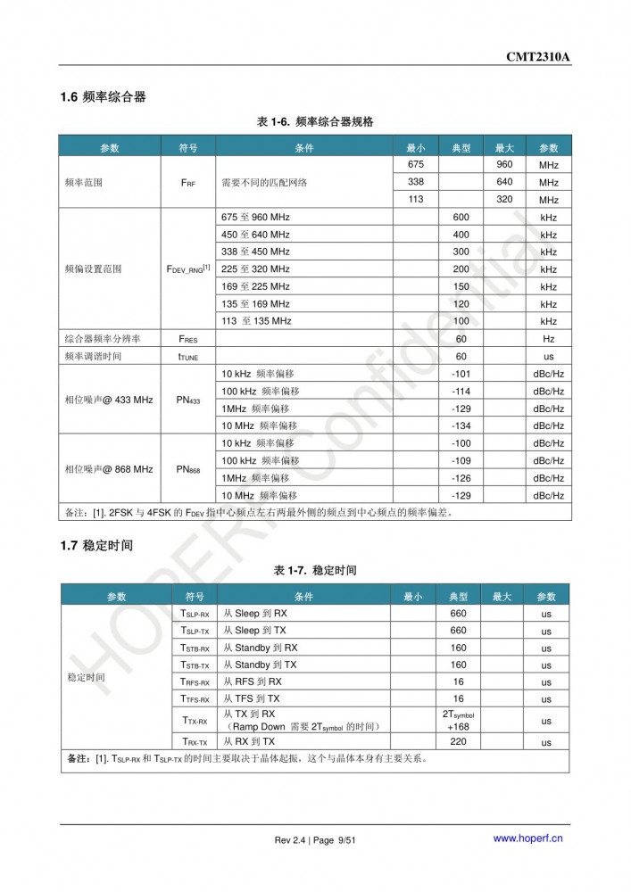 CMT2310A-EQR datasheet page 9