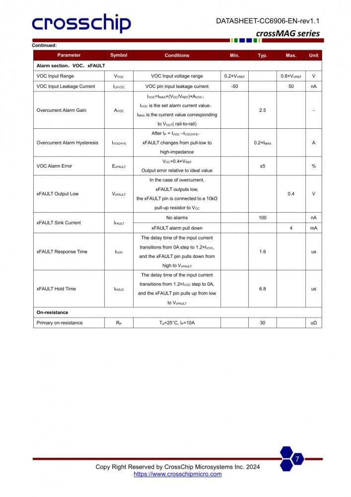 CC6906 datasheet page 7
