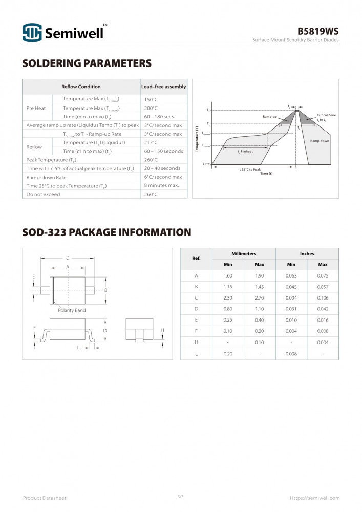 B5819WS datasheet page 3