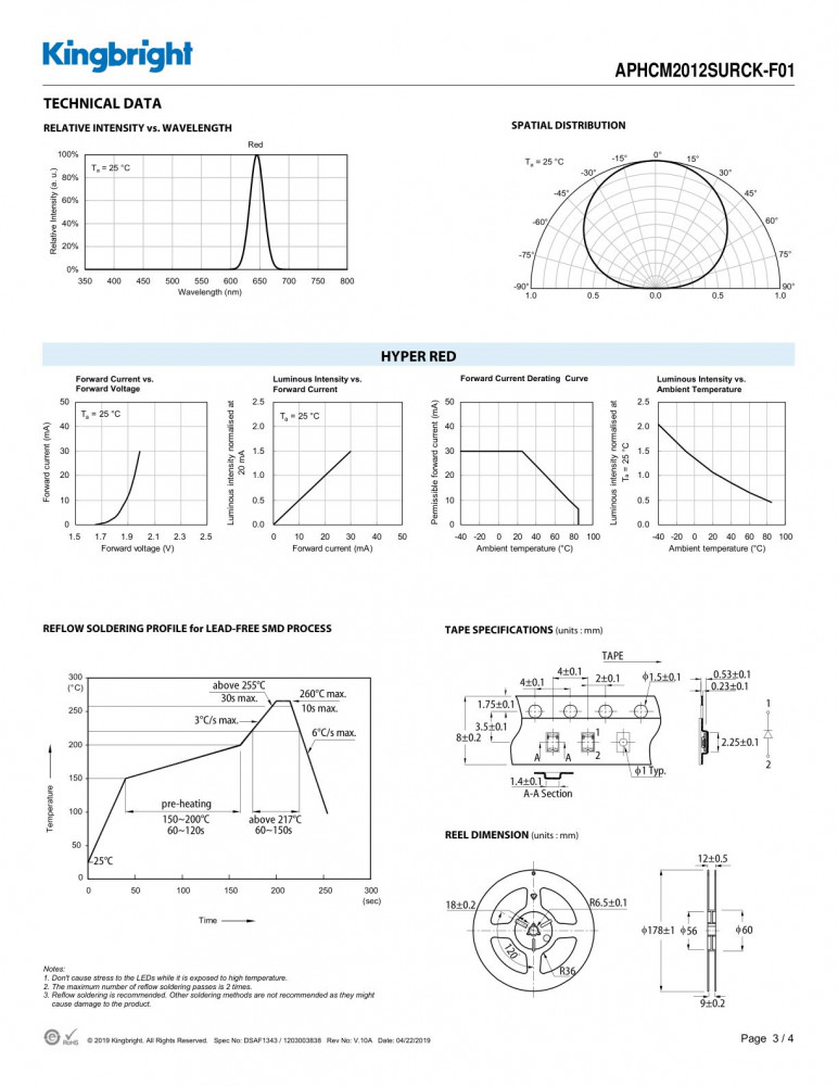 APHCM2012SURCK-F01 technical document page 3