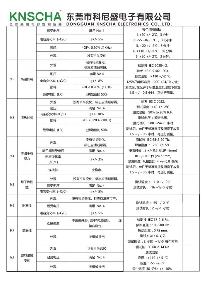 KNSCHA 82CL0123 approval specification page 7