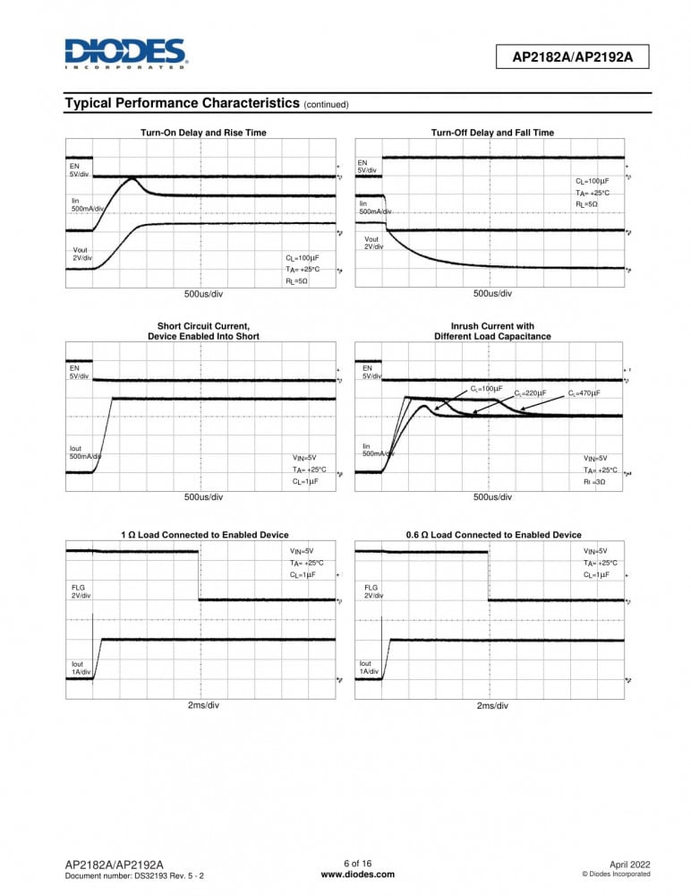 AP2182A datasheet page 6