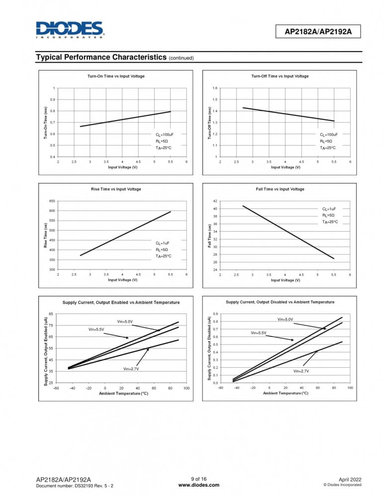 AP2182A datasheet page 9