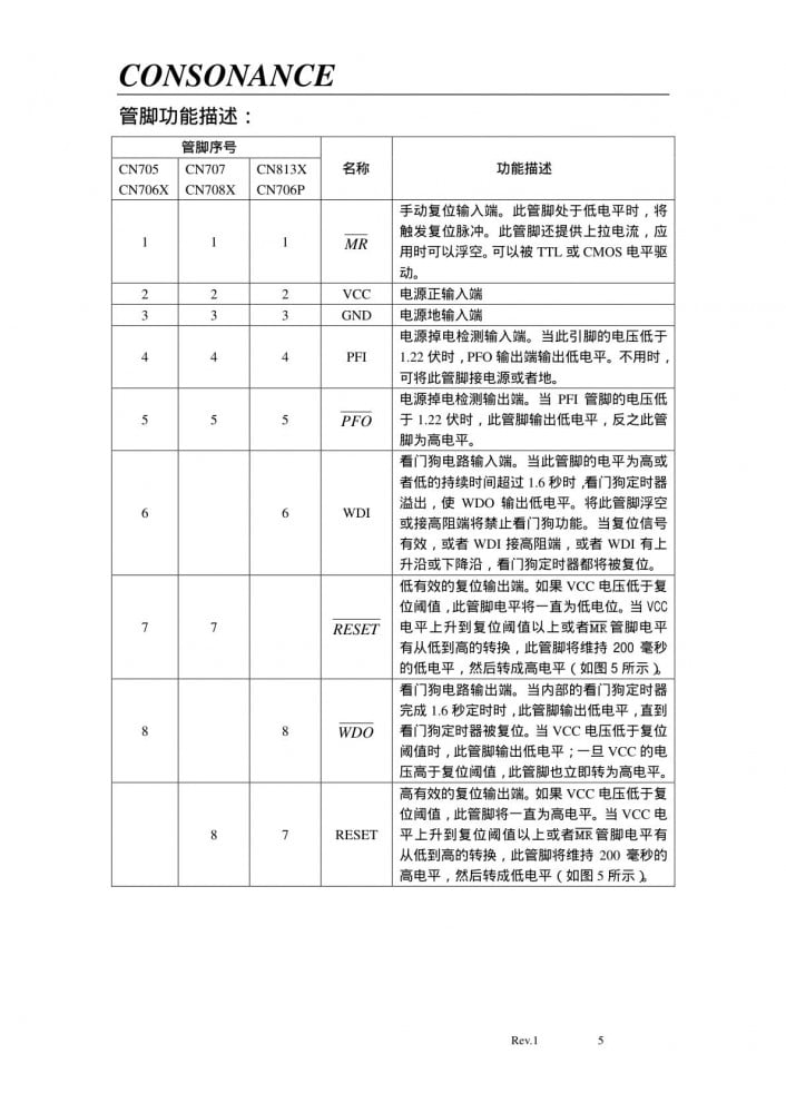 CN708T datasheet page 5