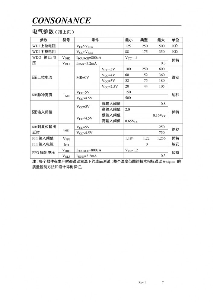 CN708T datasheet page 7