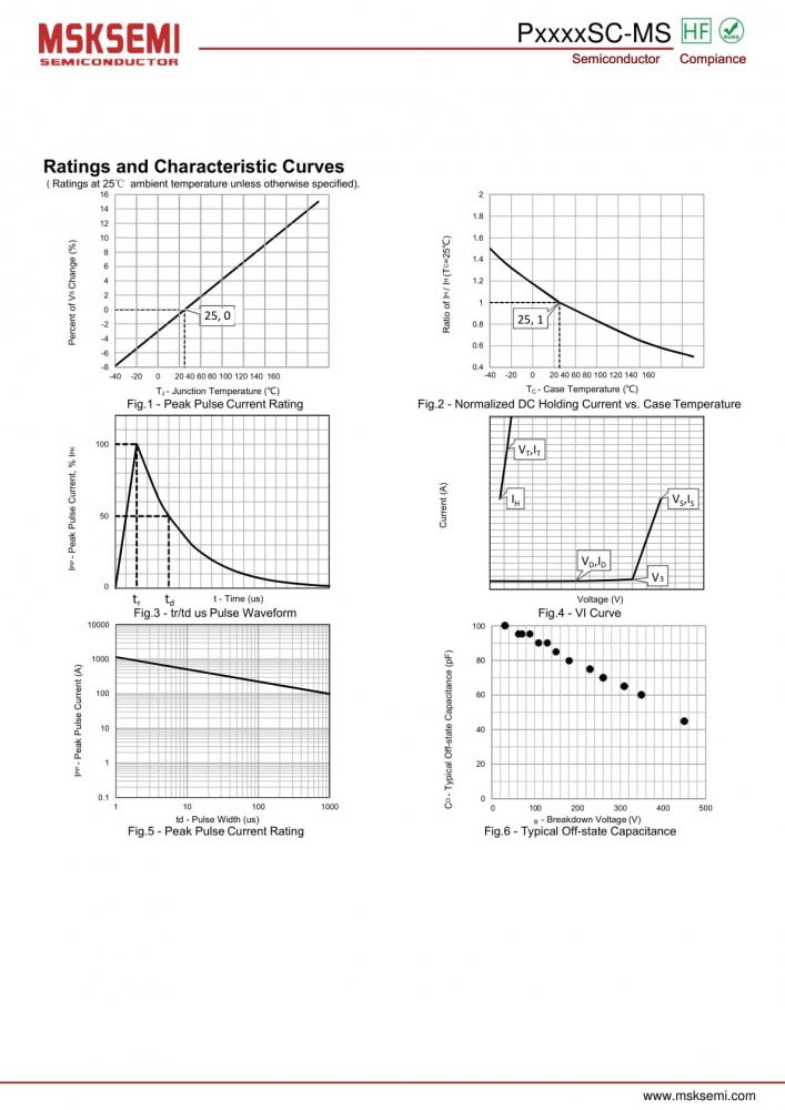 P0080SC-MS datasheet page 4