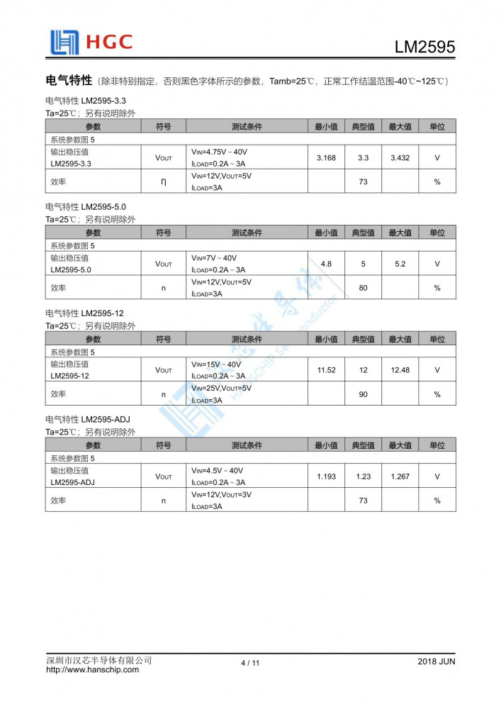 LM2595T-ADJG datasheet page 4