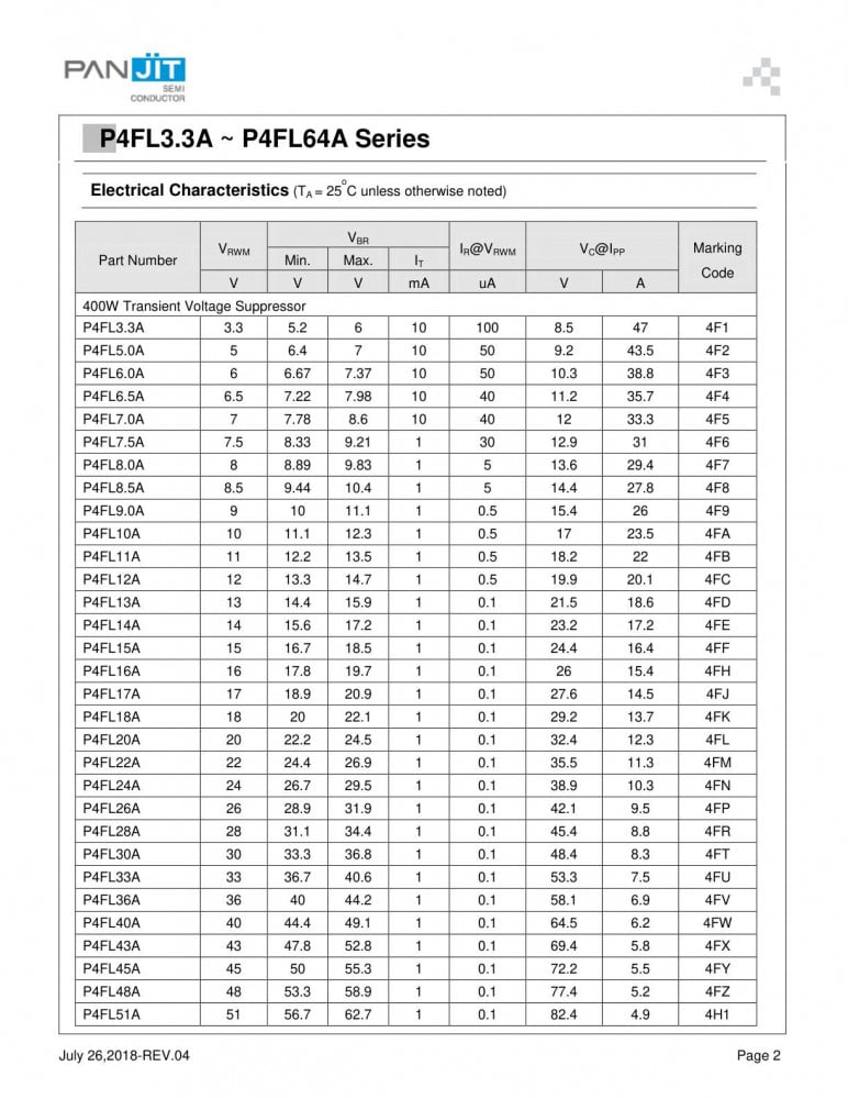 PANJIT P4FL3.3A series datasheet page 2