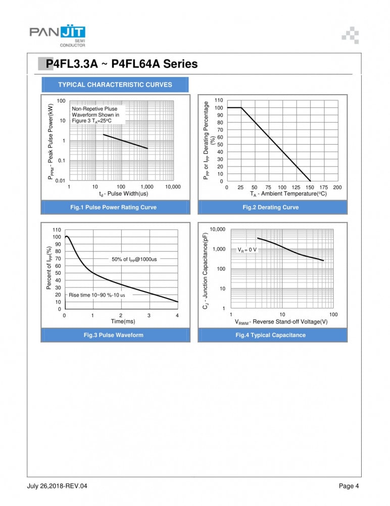 PANJIT P4FL3.3A series datasheet page 4