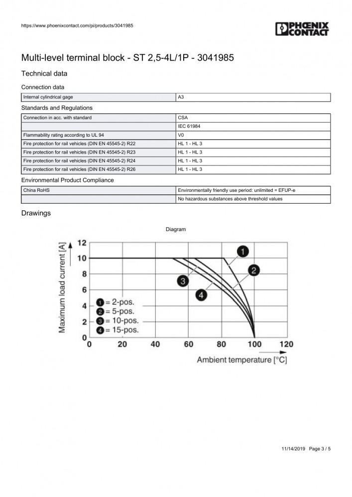 ST 2,5-4L/1P technical document page 3