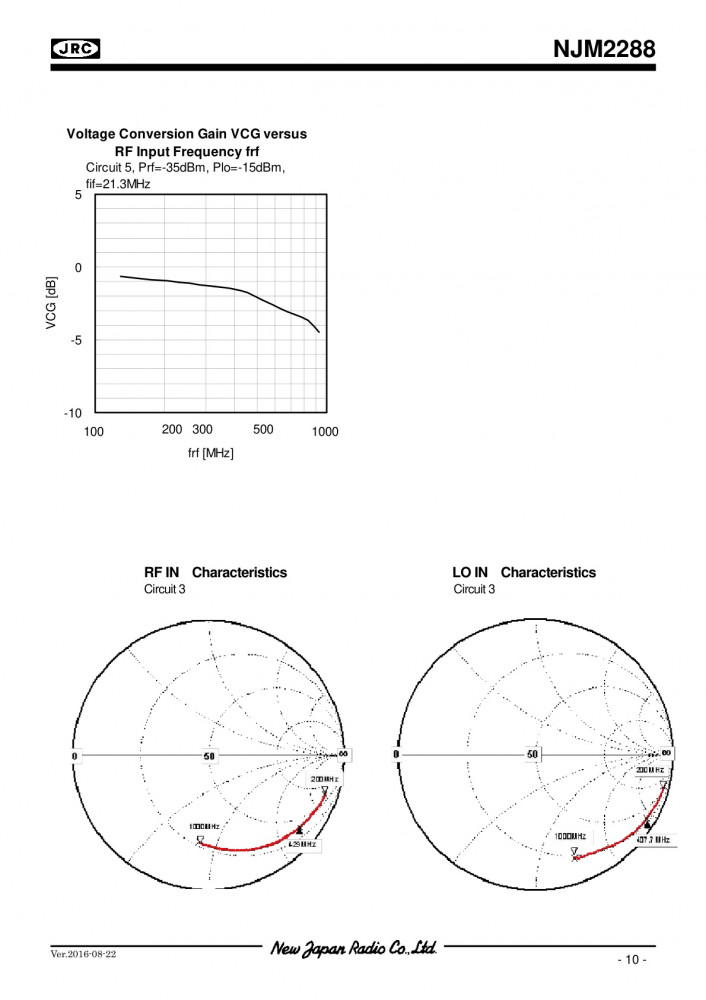 NJM2288 datasheet page 10