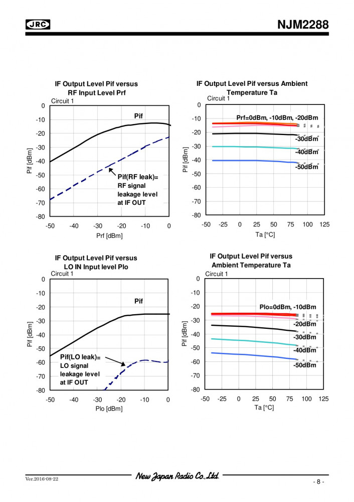 NJM2288 datasheet page 8