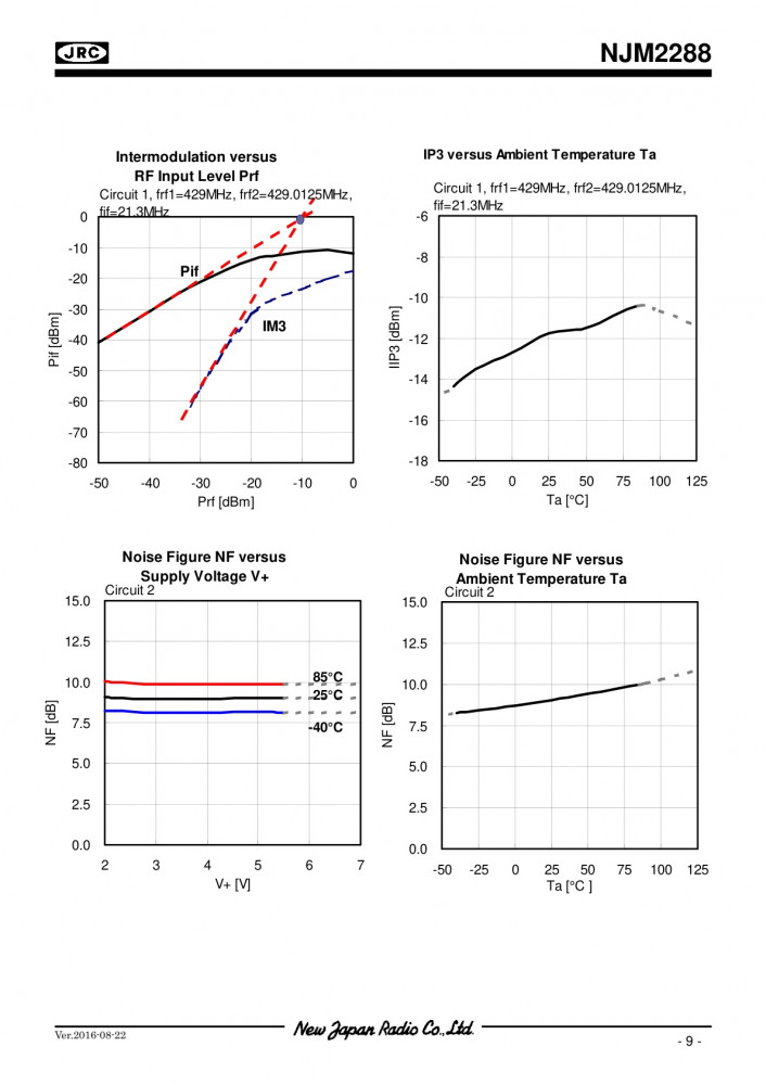 NJM2288 datasheet page 9