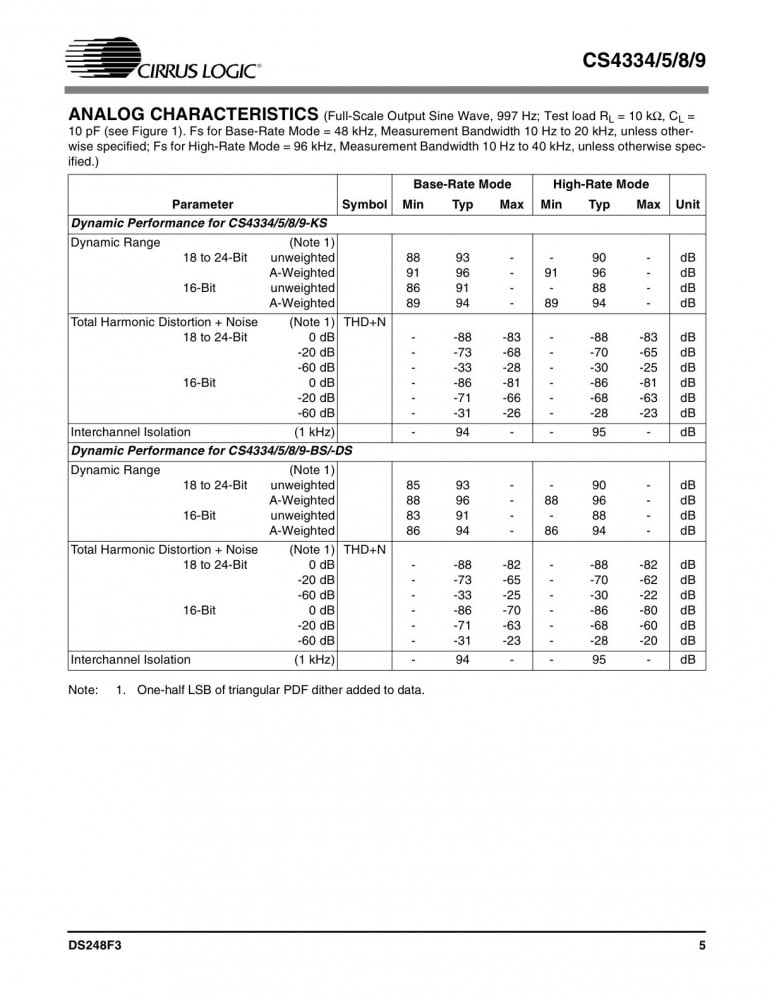 CS4334-KS datasheet page 5