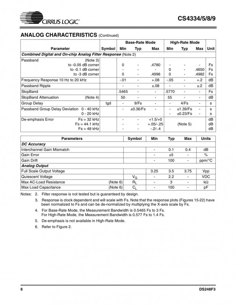 CS4334-KS datasheet page 6